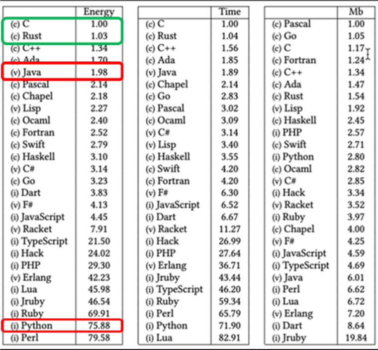 项目入门 - Roplat Documentation