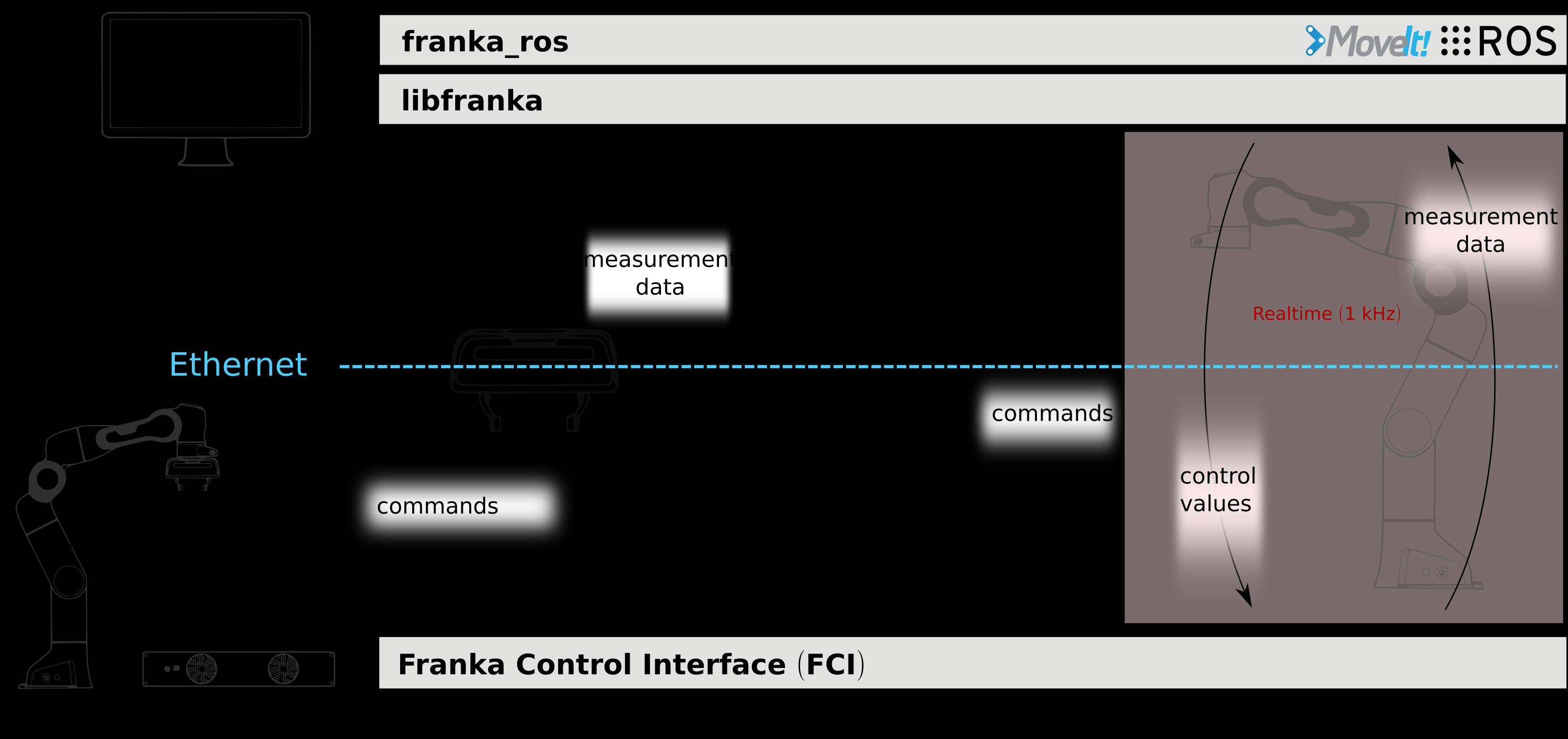 外设 - 驱动 - Franka - Roplat Documentation